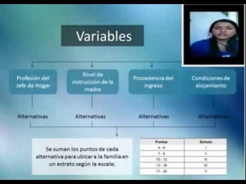 Entendendo o Índice Graffar: Uma Análise Abrangente | Actualizado ...